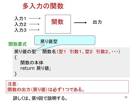 第2回c言語の基本的な規則 Ppt Download