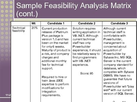 Chapter Feasibility Analysis And The System Proposal