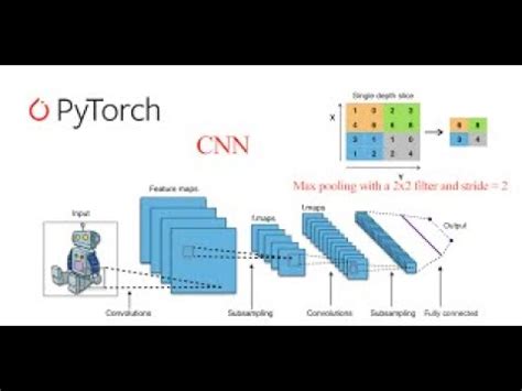 EXPIRED Giới thiệu về PyTorch CNN YouTube