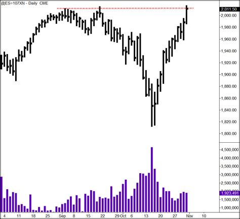 Stock Market Analysis Trade Mindfully