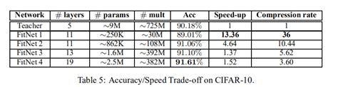 Fitnets Hints For Thin Deep Nets 大海