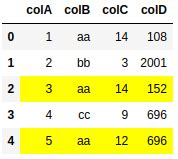 Python Highlight Duplicate Rows In Pandas Stack Overflow