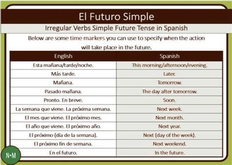 Spanish Boom™ Cards Irregular Verbs Simple Future Sample No Vosotros