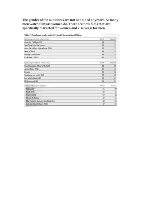 Bfi Statistical Yearbook Docx Comedy Genres