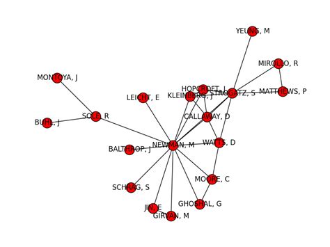 Tutorial 03 Explore Network Science ← Tutorial Content