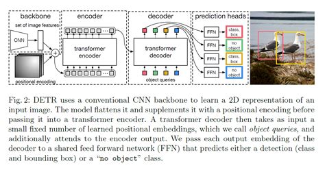 End To End Object Detection With Transformers Math Py