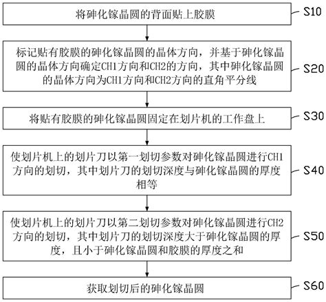 砷化镓晶圆的划切方法与流程