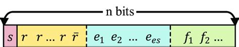 The Basic Structure Of An N Es Posit Number Download Scientific Diagram