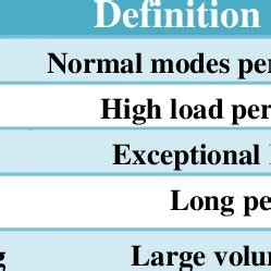 Types Of Performance Testing Download Table