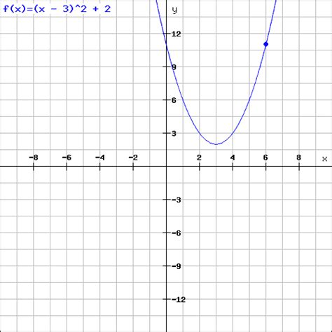 a decent introduction to gradient descent in python lars wächter