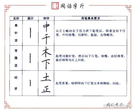3 5、硬笔书法教程 笔画教学 “竖”的写法 知乎