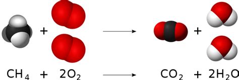 Combustion Reaction Examples