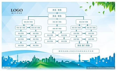 组织机构图 设计图 展板模板 广告设计 设计图库 昵图网