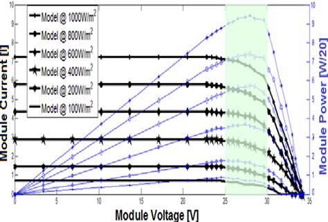 Figure 2 From Design And Implementation Of A Fuzzy Logic Pwm Charge