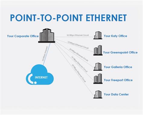 Point To Point Ethernet Glossary PS Lightwave