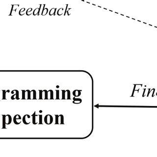 The Quality Control Flowchart Download Scientific Diagram