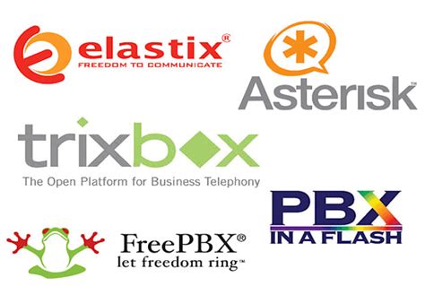 Develop Asterisk Dialplans Voip Sip Solutions By Raphyboi Fiverr