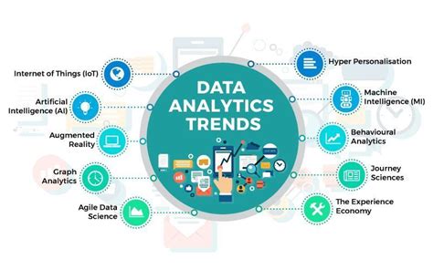 Mastering Data Analytics On Linkedin Dataanalytics Trend Mda Ai