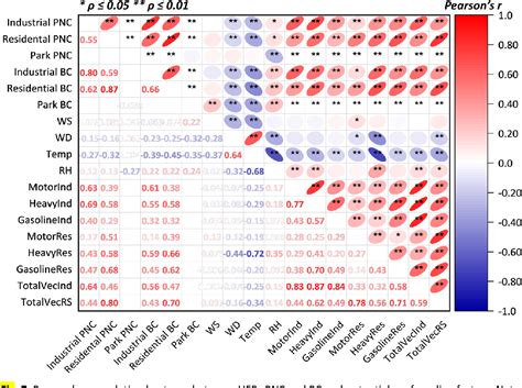 Figure 1 From Characterizing Traffic Related Ultrafine Particles In