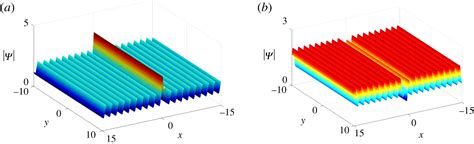 General Soliton And Semi Rational Solutions Of The Partial Reverse Space Y Non Local Melnikov