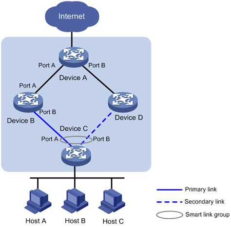 smart link and monitor link技术白皮书 6w100 新华三集团 h3c