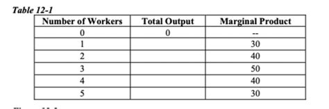 Exam 3 Ag Economics Flashcards Quizlet