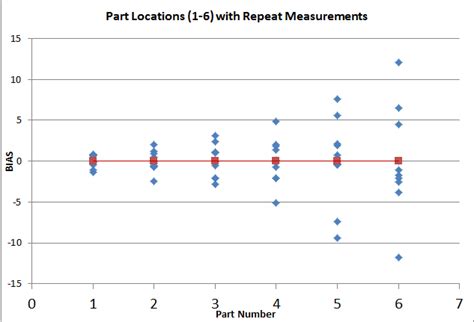 Gauge Variation Linearity And Bias Jmp User Community