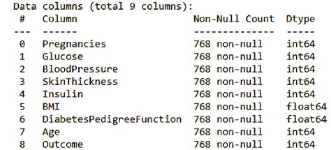 Description Of Pima Indian Dataset Download Scientific Diagram