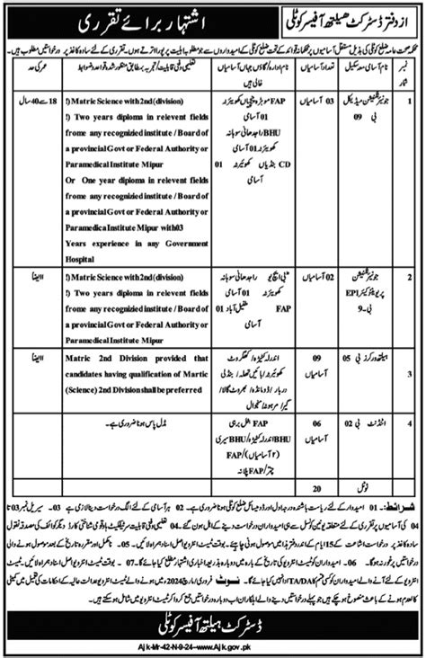 Jobs At Public Health Department Kotli September 2024