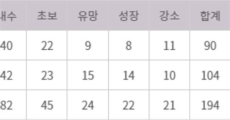 대경중기청 수출바우처·글로벌강소기업 1000프로젝트 총 237곳 선정