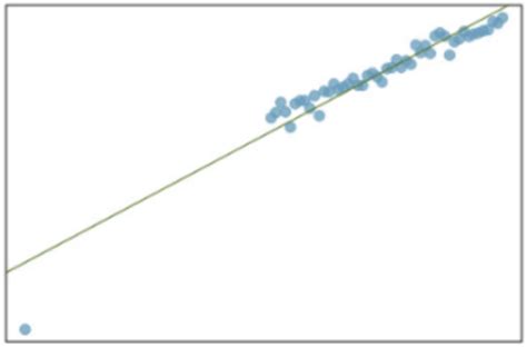 Quantitative Reasoning Final Exam Flashcards Quizlet