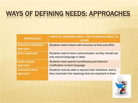 Syllabus And Curriculum Pptx