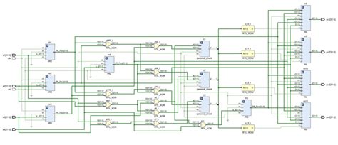 Rtl Schematic Of Fault Tolerant Parallel Rffts Using Parity Sos Ecc