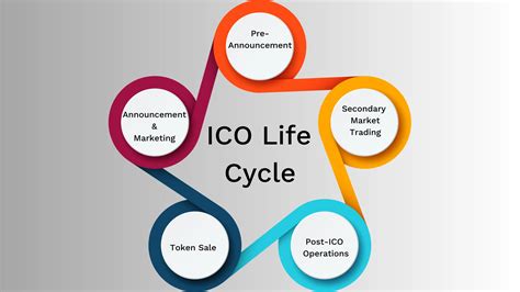What Is Ico Sdlc Corp