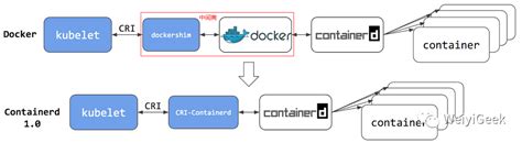 Kubernetes进阶学习之集群维护与升级实践 墨天轮