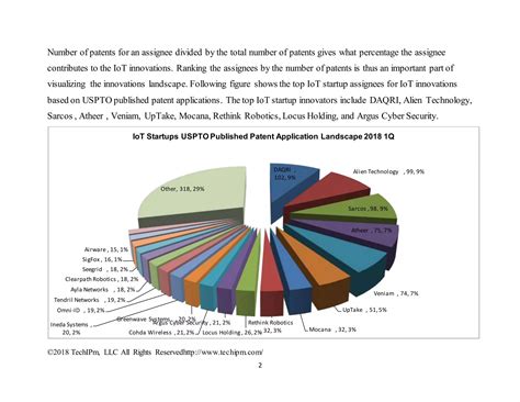 Iot Startups Innovation Insights From Patents Part I Quantitative