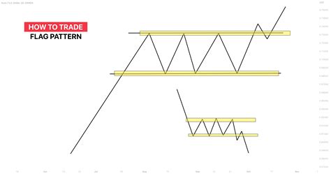 Learn How To Trade Flag Pattern Formation Full Guide For OANDA EURUSD By VasilyTrader
