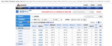 前端 sina财经的股票财务数据问题 SegmentFault 思否