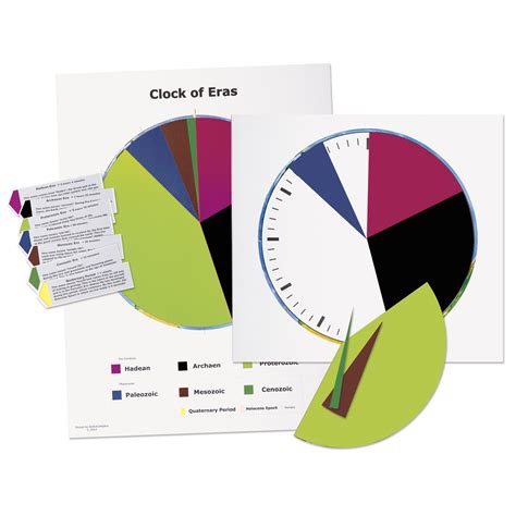 Clock Of Eons