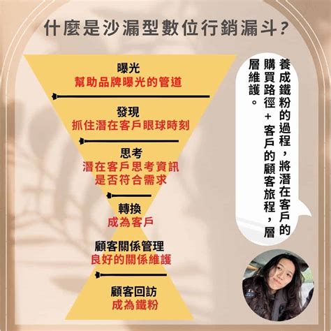數位行銷漏斗是什麼 如何使用在seo文章寫作中｜人本網站經營哲學