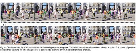 Real Time Multi Person Pose Estimation And Tracking With AlphaPose