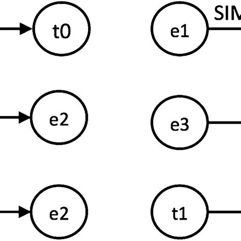 Local Pairwise Classification Fig 5 Timegraph Download Scientific
