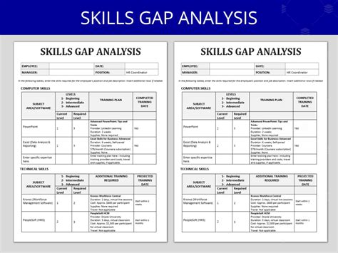 Skills Gap Analysis Template Employee Training Needs Digital Download Etsy