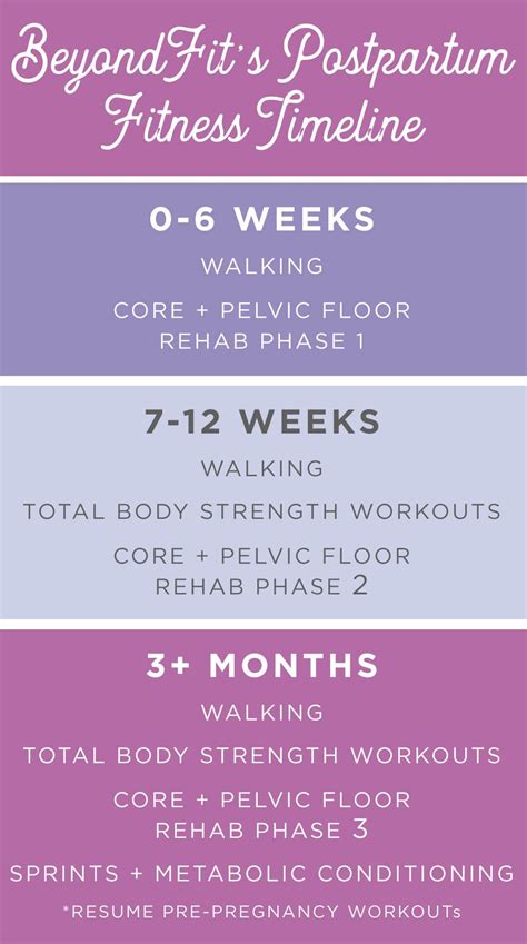 After Giving Birth Many Moms Are Eager To Get Back To Exercising