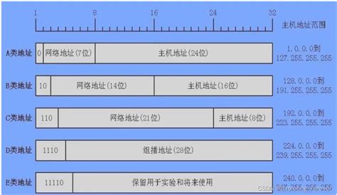 ip地址和mac地址的相关总结 运行商路由器有几个mac地址几个ip地址 csdn博客