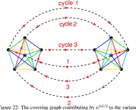 Figure 1 From A New Framework For Tensor Pca Based On Trace Invariants Semantic Scholar