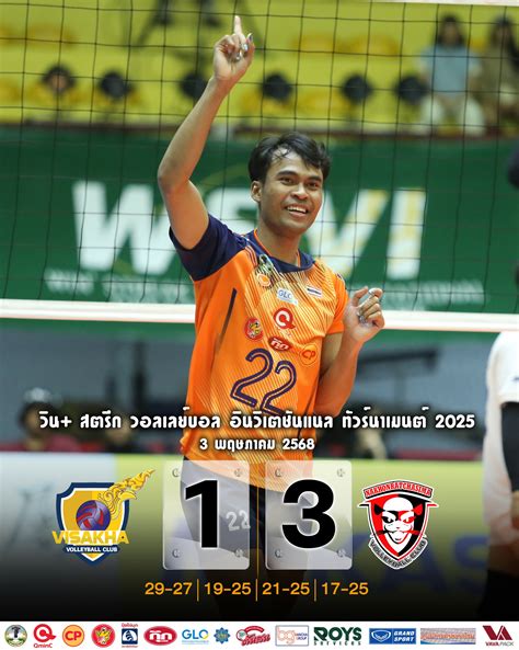 Nakhonratchasima หนุ่ม Cat Devil แซงคว้าชัย และผ่านเข้ารอบชิงชนะเลิศ