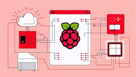 Unleash The Power Of Your Raspberry Pi With Zigbee Simplified