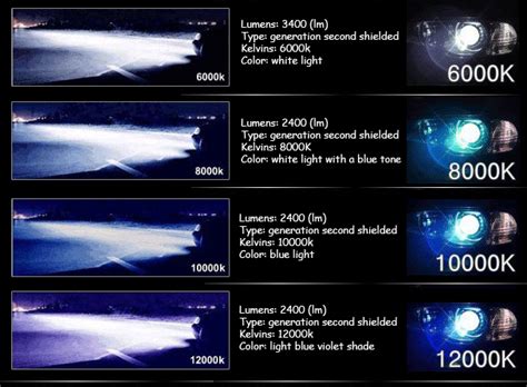 Xenon Color Temperature Guide