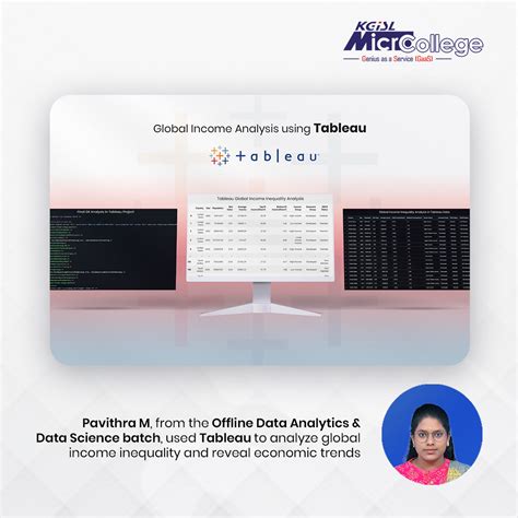 Kgisl Microcollege Project Portfolios That Speak For Themselves